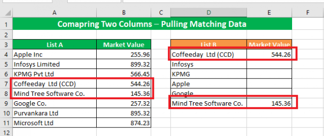 Compare Two Columns in Excel (Ultimate Guide!) - Acuity Training