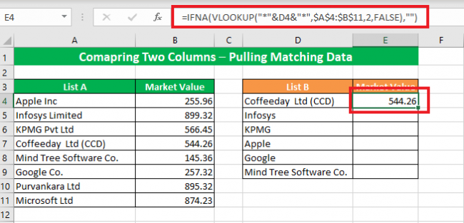 Compare Two Columns in Excel (Ultimate Guide!) - Acuity Training