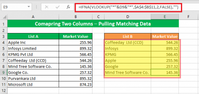 Compare Two Columns in Excel (Ultimate Guide!) - Acuity Training