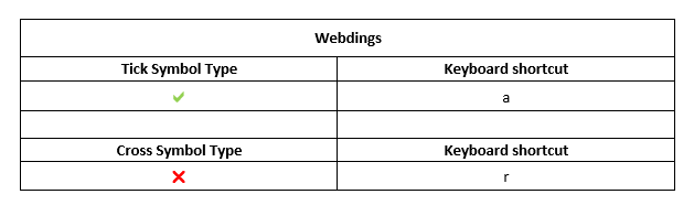 Inserting A Check Mark (Tick ) Symbol in Excel - Acuity Training
