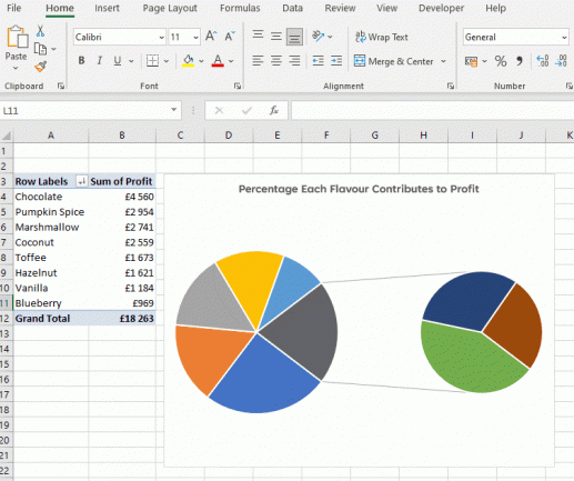 Your Guide to Creating and Personalising Your Own Excel Dashboard!