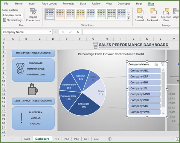 Create and Personalise Your Excel Dashboard! - Acuity Training