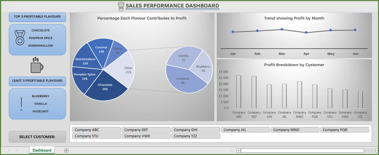 Create and Personalise Your Excel Dashboard! - Acuity Training