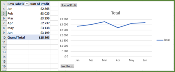 Create and Personalise Your Excel Dashboard! - Acuity Training
