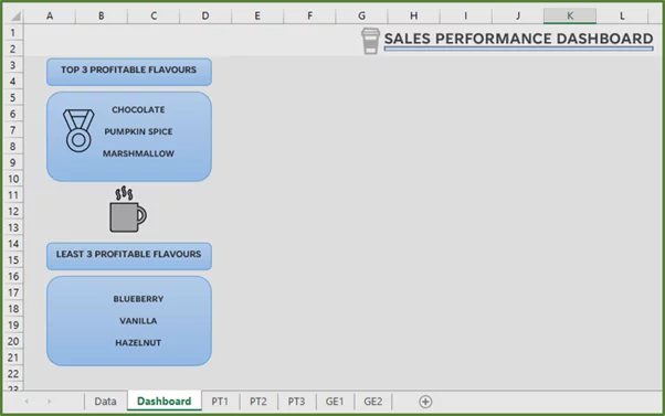 Create and Personalise Your Excel Dashboard! - Acuity Training
