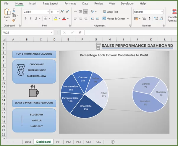 Create and Personalise Your Excel Dashboard! - Acuity Training