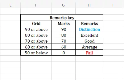 Learn To Use XLOOKUP [Excel Functions!] - Acuity Training