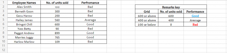 ­Master The XLOOKUP Function In Excel! - Acuity Training