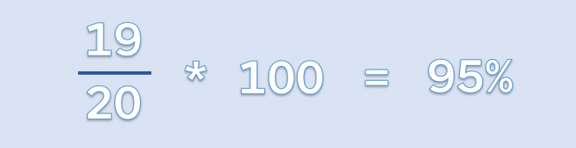 Percentages in Excel - Technical Guide! - Acuity Training