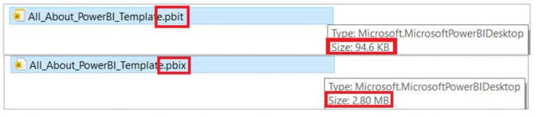 Using Templates In Power BI [Inc 2 Full Examples & 5 Download Sites]