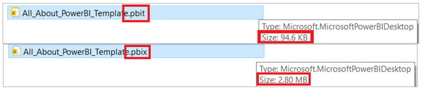 Using Templates In Power BI [Inc 2 Full Examples & 5 Download Sites]