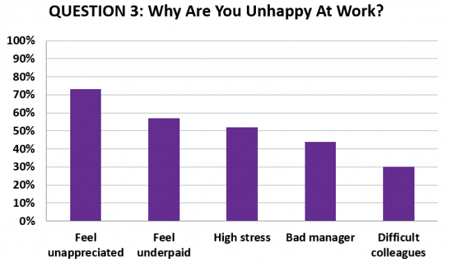 Employee Statistics and Facts - 2022 Research By Acuity Training!