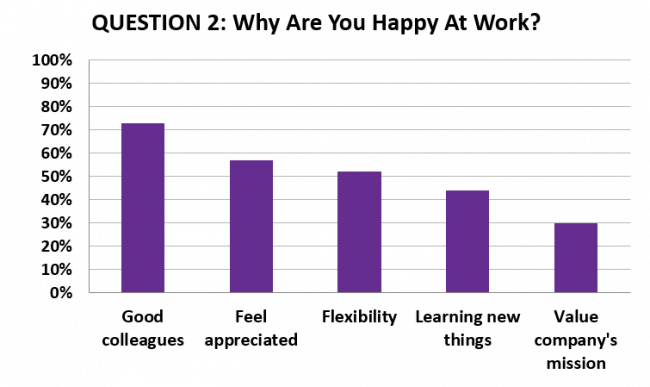 Employee Statistics and Facts - 2022 Research By Acuity Training!