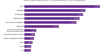 The Complete Guide to Active Listening - Acuity Training
