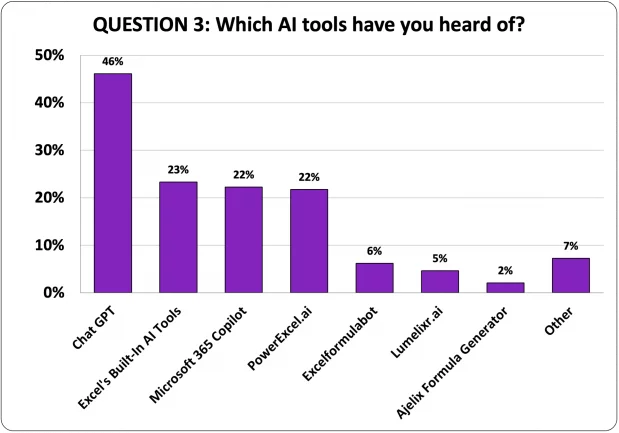 Excel AI - New Usage Data & Statistics Q2 2024 - Acuity Training