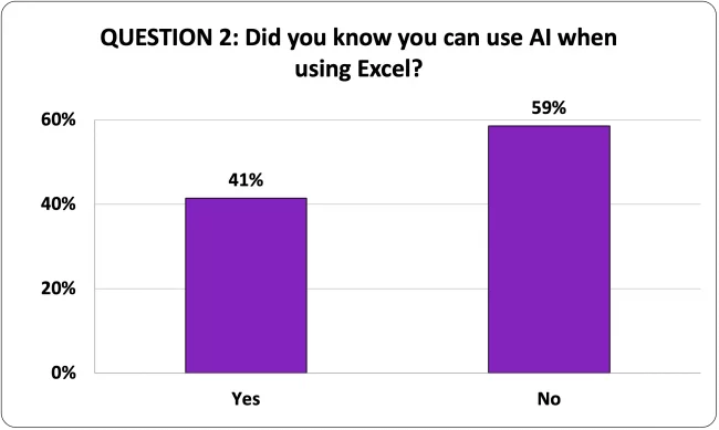 Excel AI - New Usage Data & Statistics Q2 2024 - Acuity Training