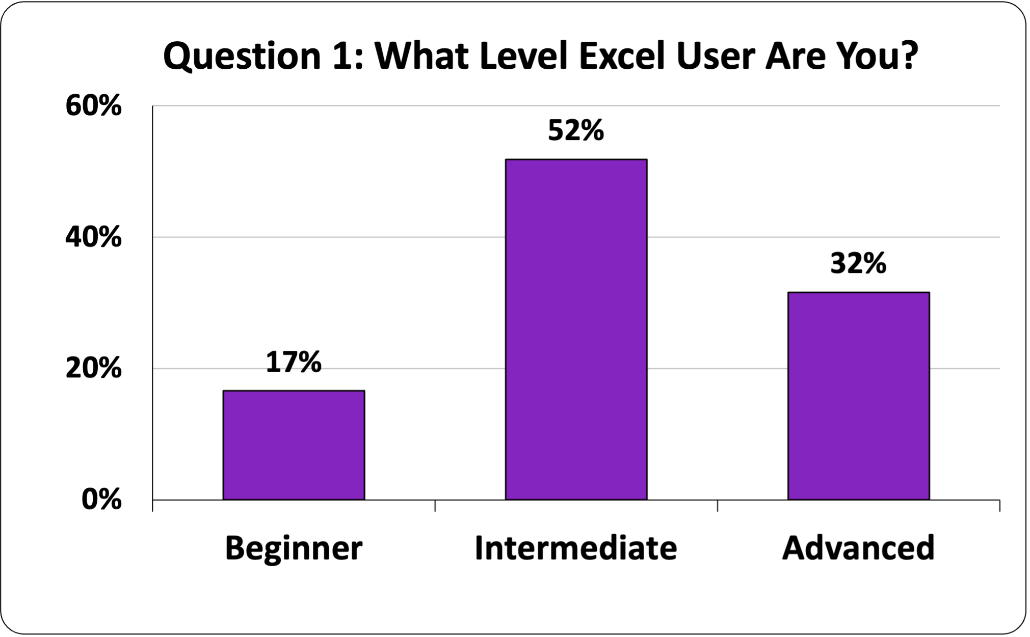 Excel AI - New Usage Data & Statistics Q2 2024 - Acuity Training