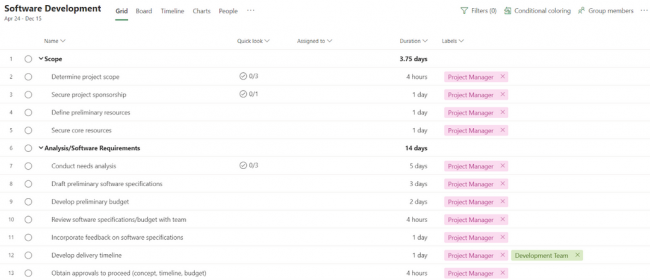 Mastering Microsoft Project Views - Acuity Training