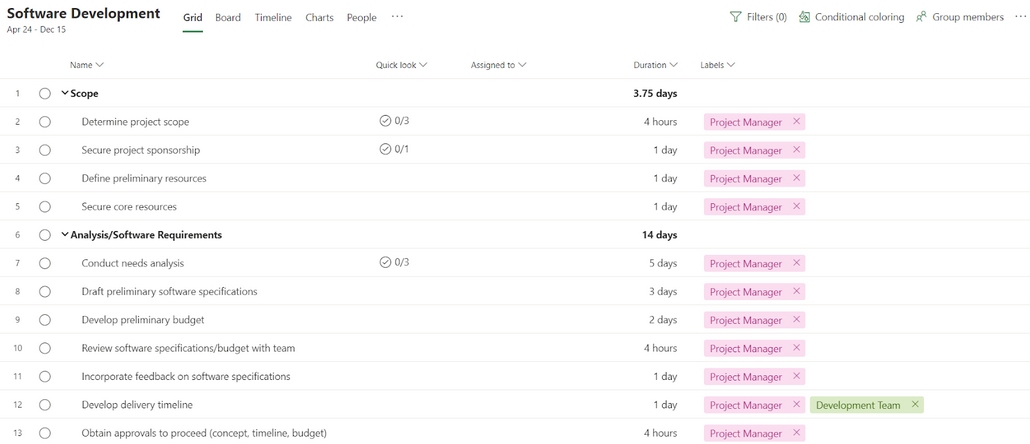 Mastering Microsoft Project Views - Acuity Training