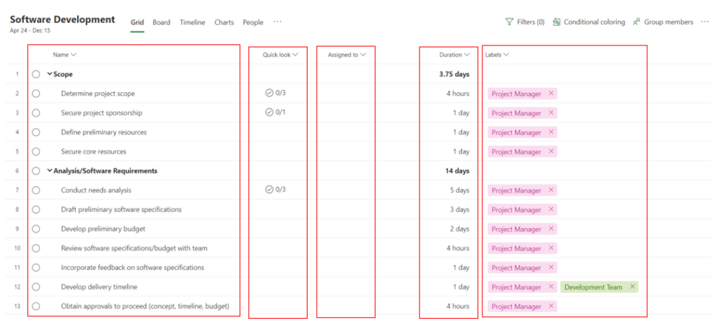 Mastering Microsoft Project Views - Acuity Training