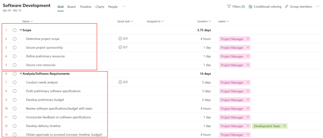 Mastering Microsoft Project Views - Acuity Training