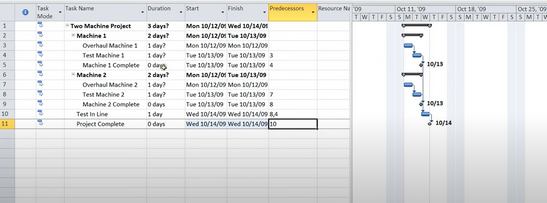 Microsoft Project Schedules - Complete Guide - Acuity Training