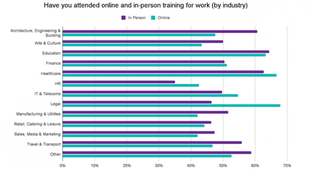 Virtual Learning Statistics 2023: E-Learning - Acuity Training