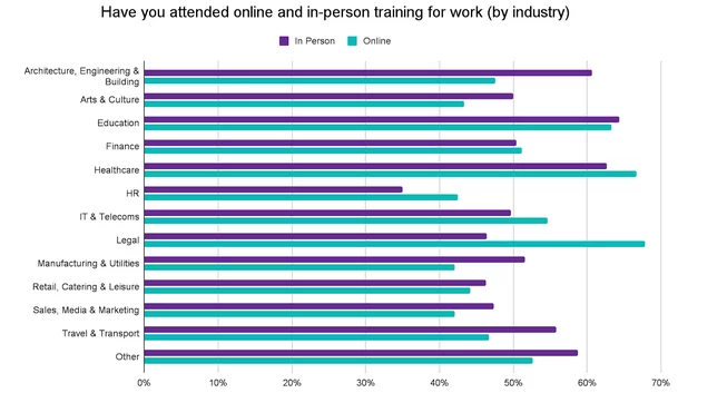 Virtual Learning Statistics 2024: E-Learning - Acuity Training