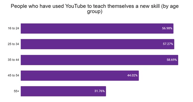 Virtual Learning Statistics 2024: E-Learning - Acuity Training