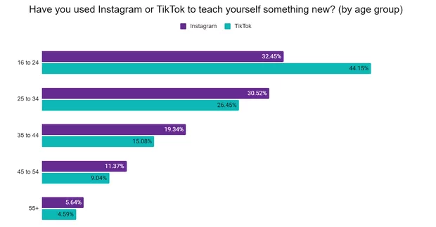 Virtual Learning Statistics 2024: E-Learning - Acuity Training
