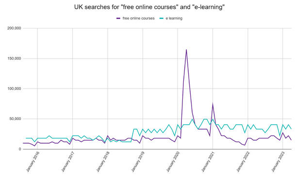 Virtual Learning Statistics 2023: E-Learning - Acuity Training