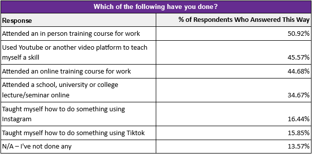Virtual Learning Statistics 2023 E Learning Acuity Training
