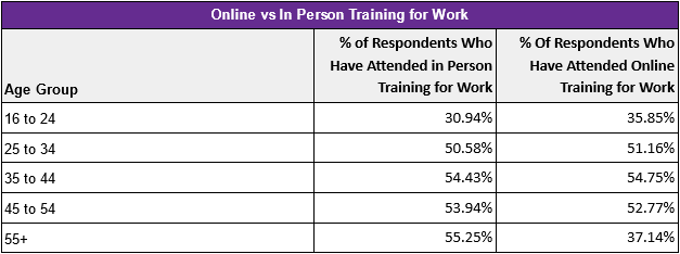 Virtual Learning Statistics 2023: E-Learning - Acuity Training
