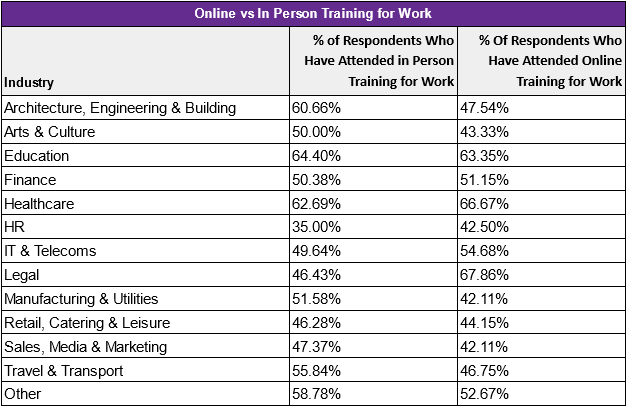 Virtual Learning Statistics 2023: E-Learning - Acuity Training
