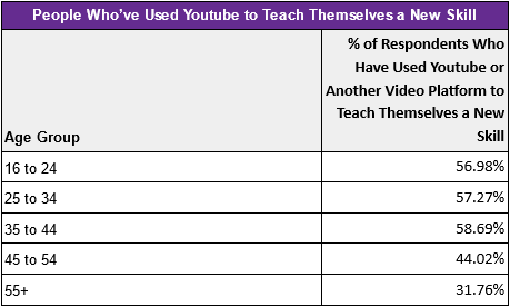 Virtual Learning Statistics 2023: E-Learning - Acuity Training