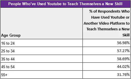 Virtual Learning Statistics 2024: E-Learning - Acuity Training