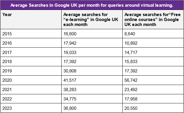 Virtual Learning Statistics 2023: E-Learning - Acuity Training