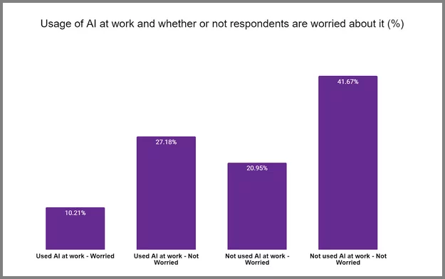 AI Statistics and Usage in the UK in 2023 - Acuity Training