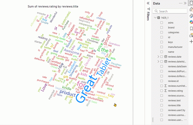 The Word Cloud Visual In Power BI (How To Create One In 3 Quick Steps)