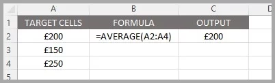 AVERAGE Function Excel - Quick Guide! - Acuity Training