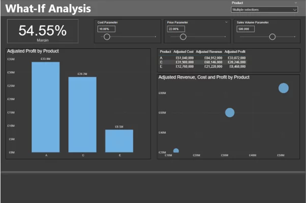What If Analysis Power BI - Acuity Training