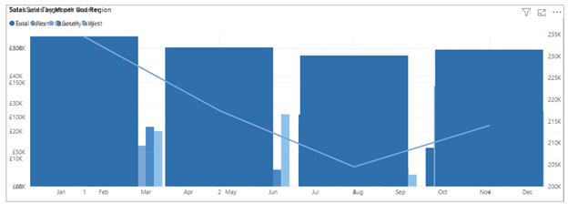 Dynamic Power BI Dashboards with Bookmarks and Buttons - Acuity Training