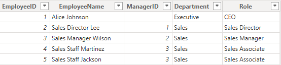 Creating Organizational Charts in Power BI: A Step-by-Step Guide ...