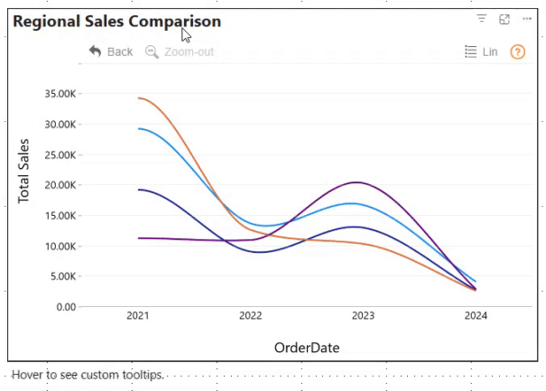 Power BI's Drill Down Line PRO Visual - Acuity Training