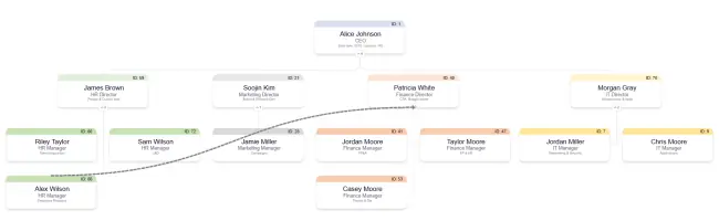 Creating Organizational Charts in Power BI: A Step-by-Step Guide ...