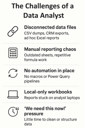 Excel Training for Data Analysts: Picking the Right Course - Acuity ...