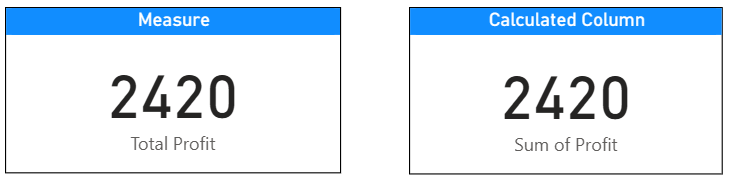 Power BI Measures vs Calculated Columns: What’s the Difference ...
