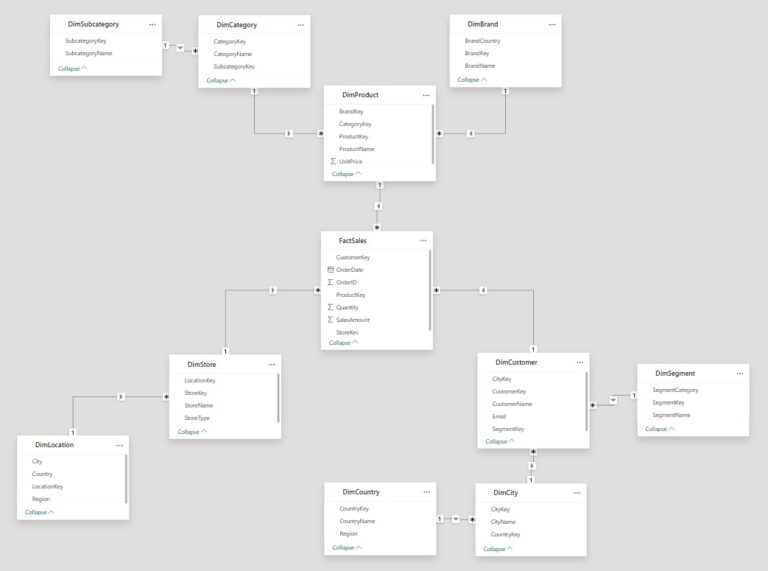Star Schema vs Snowflake Schema in Power BI: Which Should You Use ...